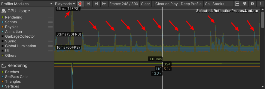 مخطط استخدام وحدة المعالجة المركزية (Unity CPU).